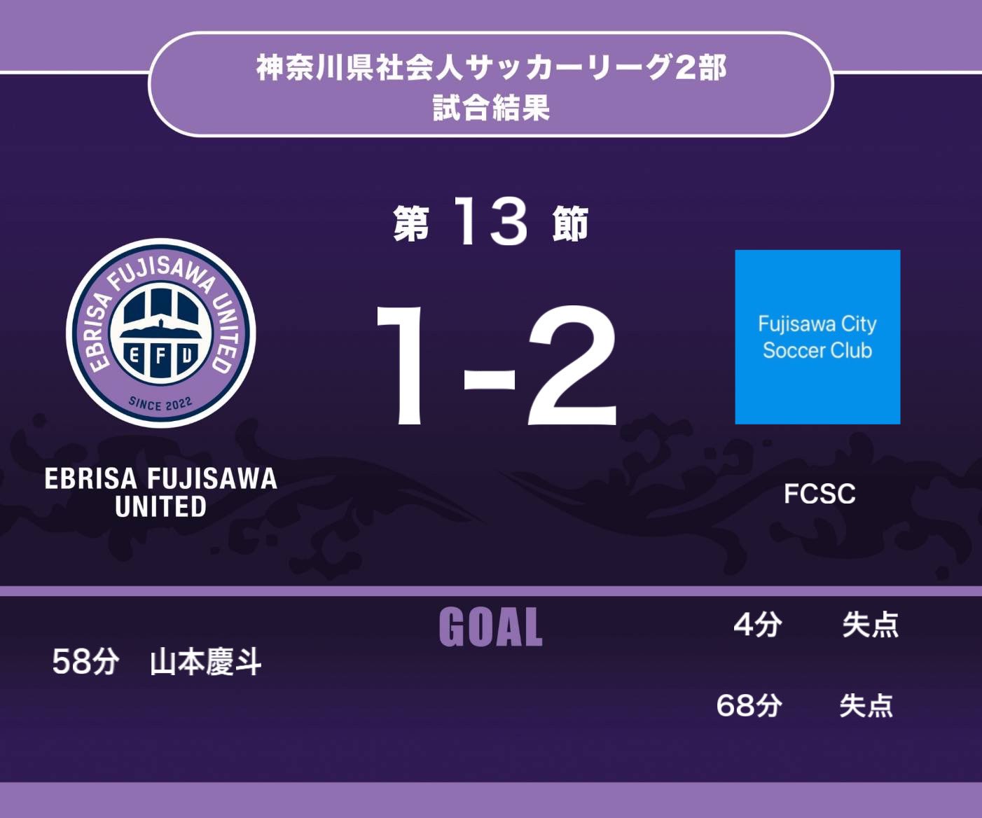 【結果】2023県リーグ第13節 vs FCSC 敗戦 – エブリサ藤沢ユナイテッド